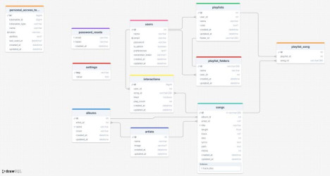 Database schema templates by DrawSQL